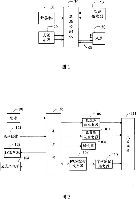 Fan Rotation Speed Detection Device And Method Eureka Patsnap