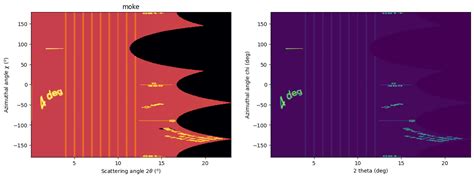Introduction To The Tutorials — Pyfai 202530 Documentation