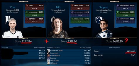 My Support Slot For Fantasy Is Not Being Counted For The Total Amount Of Points R Dota2