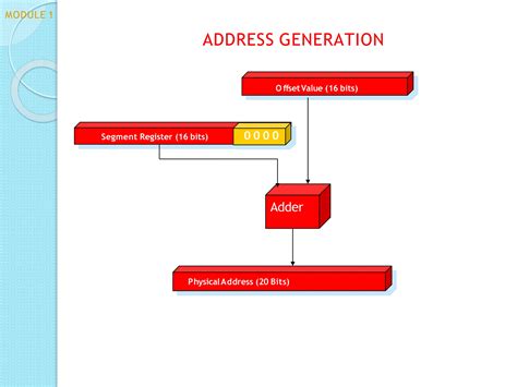 8086 architecture pin diagram addressing modes 3 pdf