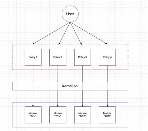 Github Cypherprotocolv2 Experimental Default Interface For Cypher