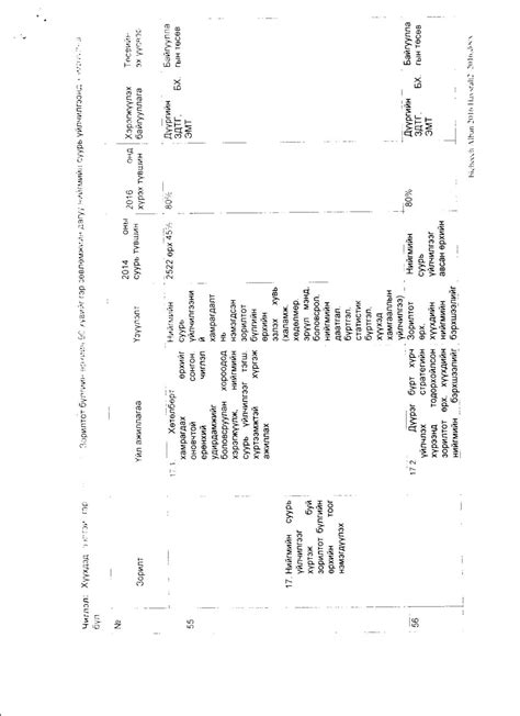 Хүүхдэд ээлтэй дүүрэг хөтөлбөрийн 2014 2016 оны стратеги шалгуур үзүүлэлт батлах тухай №39