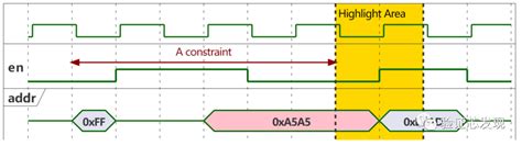 使用plantuml绘制逻辑时序图 波形图 csdn博客