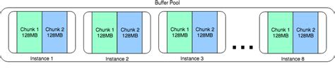 mysql · 配置参数 · innodb buffer pool size rao s blog