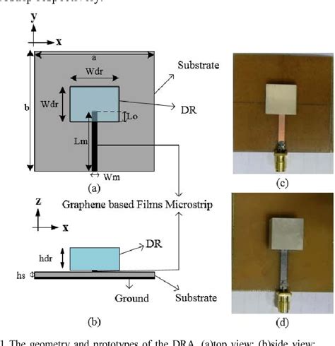 Figure 1 From Rectangular Dielectric Resonator Antenna Fed By Graphene