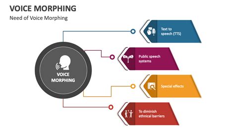Voice Morphing PowerPoint And Google Slides Template PPT Slides