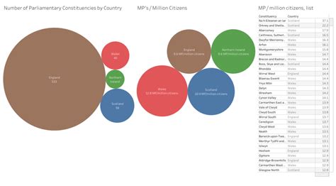 Data Visualization Uk Population And Constituencies 22 Oc