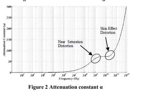 A Novel Variation Insensitive Clock Distribution Methodology Nano A Novel Variation Insensitive Clock Distribution Methodology Nano