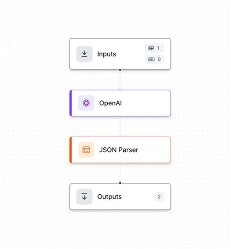 Ocr Use Cases Practical Workflows And Implementation Tips