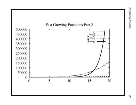Asymptotic Notation