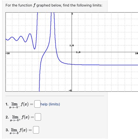 solved for the function f graphed below find the following