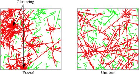 Figure 1 From Fractal And Multifractal Characterization Of Stochastic