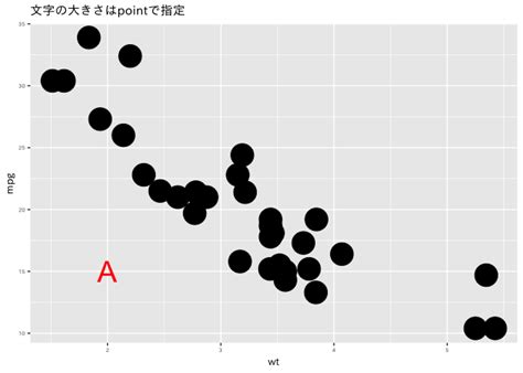 ggplot のsizeが意味するもの cucumber flesh ggplot のsizeが意味するもの cucumber flesh