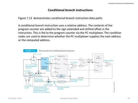 Ppt Computer Systems Architecture Themes And Variations Powerpoint