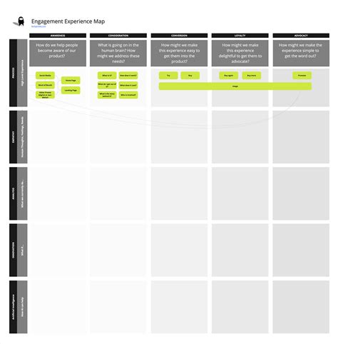 Simple Engagement Experience Map Becky Priebe