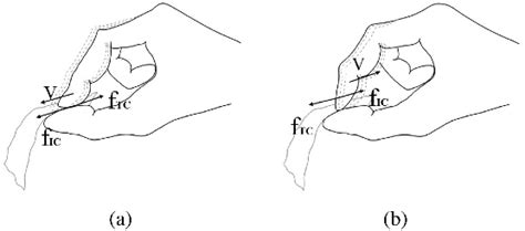 Figure 1 From Variable Friction Based In Hand Manipulation Of Fabrics Applied To Unfolding