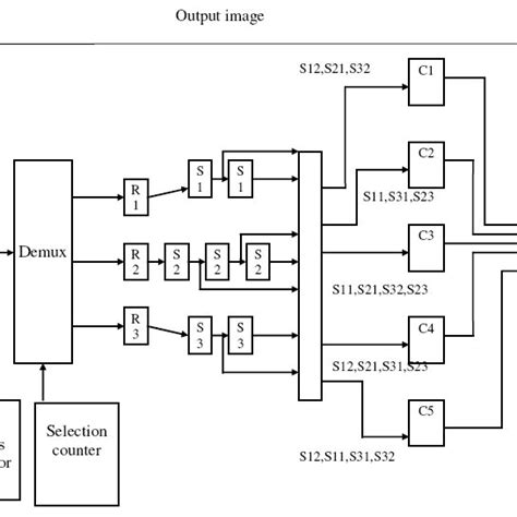 vlsi architecture for the edge detection of hexagonal sampled image