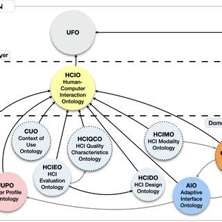 HCI ON Current Version Download Scientific Diagram