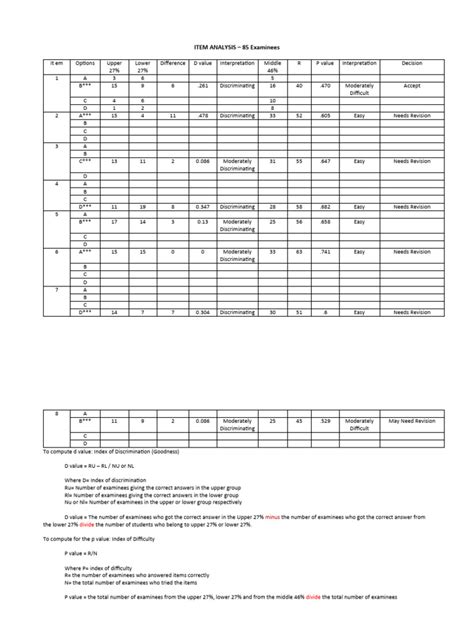 Item Analysis Table Sem Jonathan Racelis Pdf Evaluation Methods