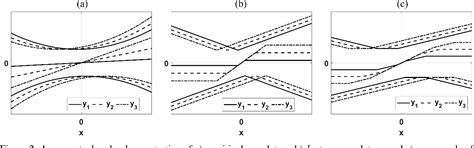 Figure 2 From A Framework For Analyzing Cross Correlators Using Prices Theorem And Piecewise