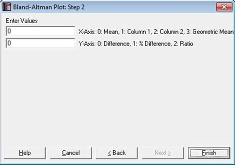 Unistat Statistics Software Bland Altman Plot
