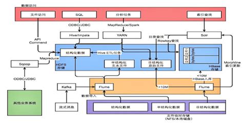 剖析大数据平台的数据采集 张逸 博客园