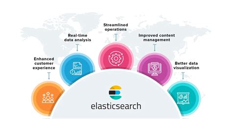 Why Elasticsearch Is The Ultimate Search Engine For Your Business