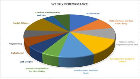 Maria Ferreira On Linkedin Careertransition Computerscience