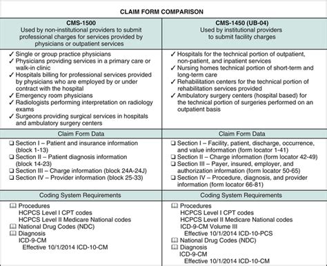 claim forms nurse key