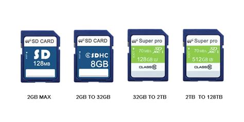 The Difference Between Sd Sdhc Sdxc And Sduc Cards