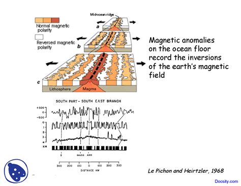 Magnetic Anomalies Seismology Lecture Slides Docsity