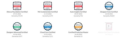 Solved Core Micro Credential Badges On Community Alteryx Community