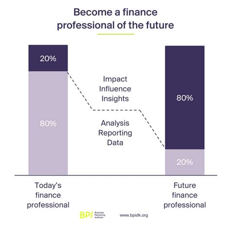 Anders Liu Lindberg On Linkedin Financemaster 24 Comments