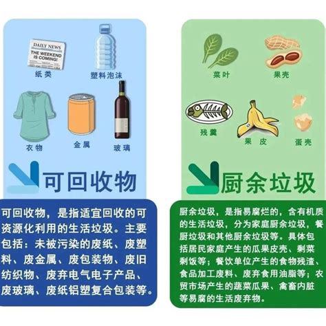 【社科知识普及】垃圾分类知识宣传科普 知乎