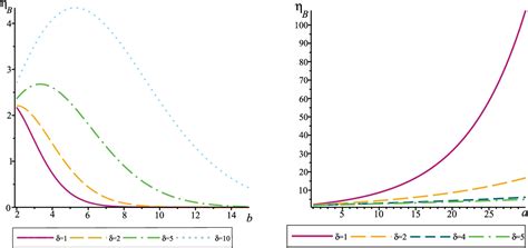Figure 1 From Distorted Static Black Holes With A Bubble Semantic Scholar