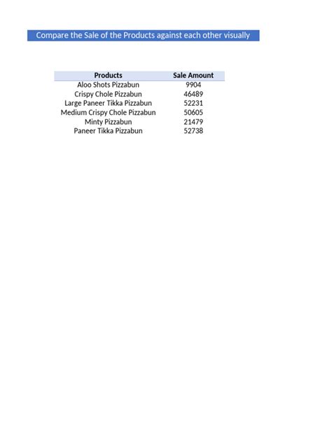 Conditional Formatting Practice File Questions Pdf