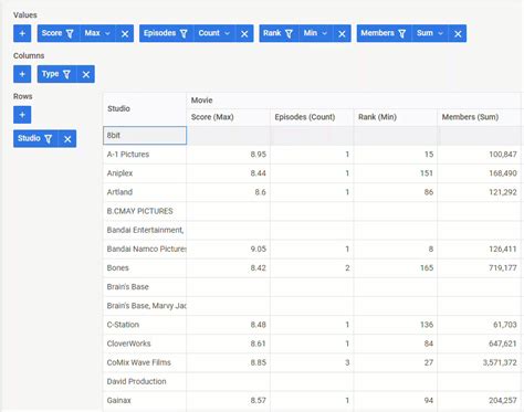Dhtmlx Pivot 21 With Custom Field Formatting Html Templates