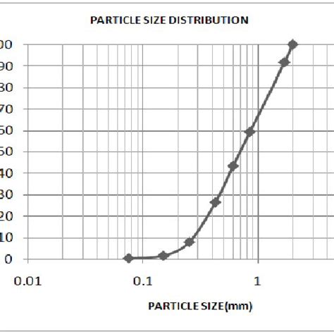 The Modulus Of Elasticity And The Modulus Of Deformation 2 Download Scientific Diagram The Modulus Of Elasticity And The Modulus Of Deformation 2 Download Scientific Diagram
