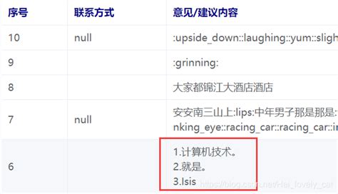 【vueelement】 El Table根据换行符（回车）换行element Table 数据加回车 Csdn博客