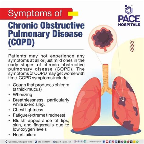 Copd Symptoms Copd Symptoms Causes Risk Diagnosis And Treatment