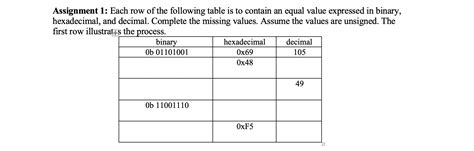 Solved Each Row Of The Following Table Is To Contain An