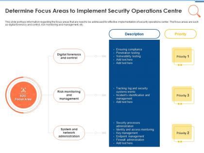 Security Operations Center Slide Team