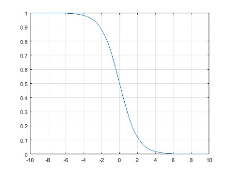 4 Sigmoidal Function Download Scientific Diagram