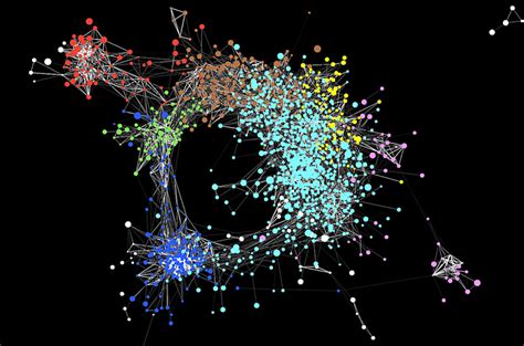 The Graduate Babe Of The Stowers Institute Computational Biology