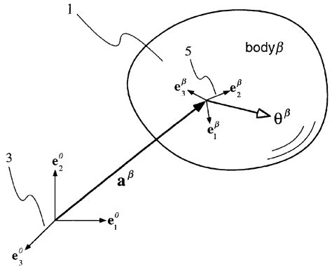 Three Dimensional Multibody Modeling Of Anatomical Joints Eureka
