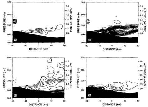 Vertical Cross Sections Derived From Model Output With 6 Km