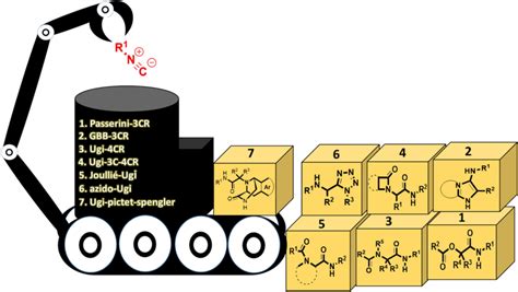 Heterocyclic Products With Efficient I Mcr Methods Download Scientific Diagram