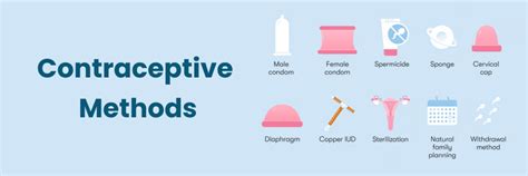 Understanding Contraceptive Methods