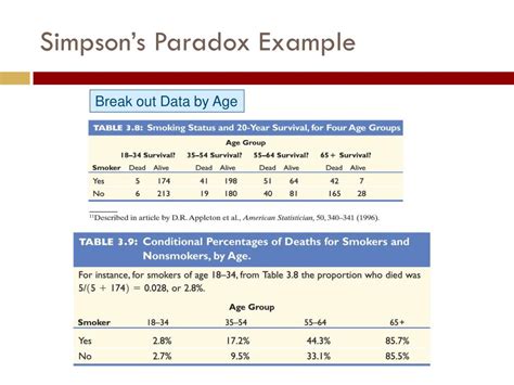 Ppt Association Contingency Correlation And Regression Powerpoint