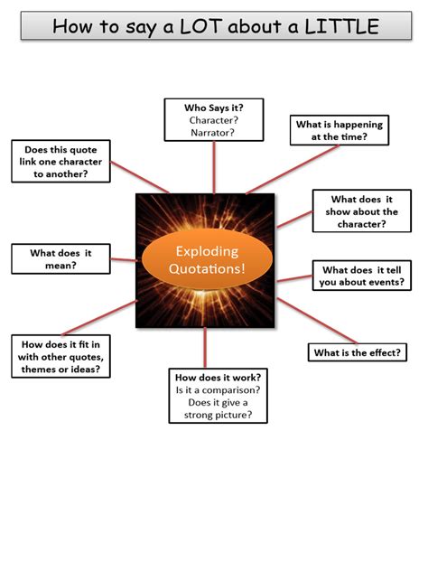 Exploding Quote Pdf Self Improvement